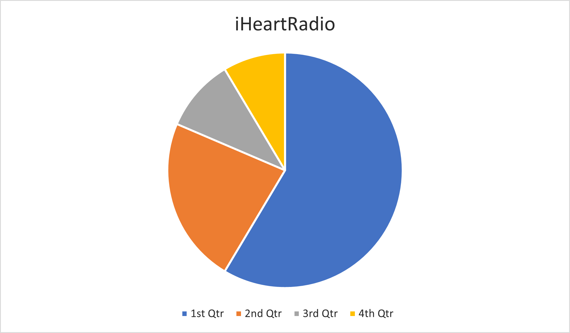 How Independent Gospel Artists Are Using Internet Radio to Chart on ...